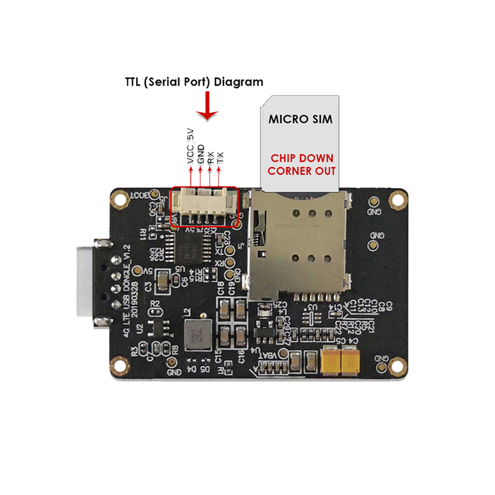 4G LTE USB Dongle with EG25-G | Global Bands, GPS, SIM Slot | EXVIST