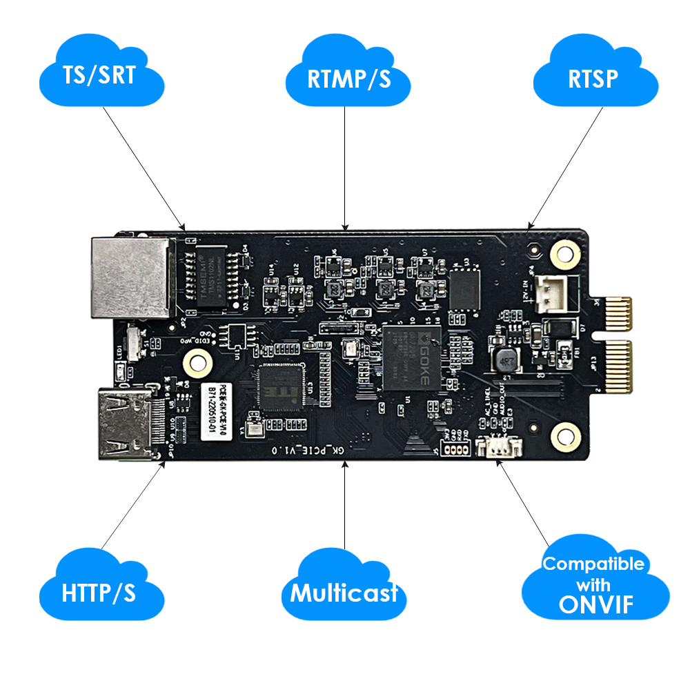 H.265 HDMI Encoder w/PCIe & SD Slot | Drone Streaming & ONVIF | EXVIST