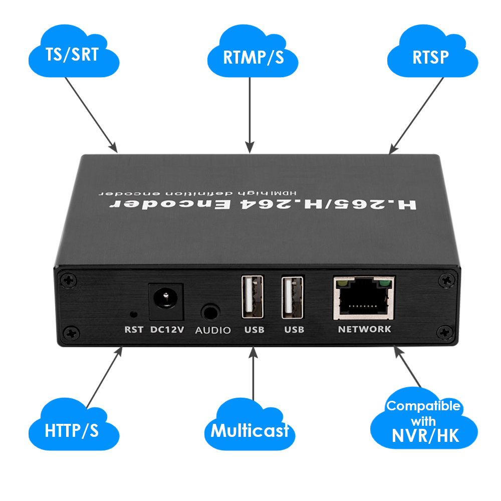 Dual USB HDMI Encoder Decoder | 4ch RTSP & Webcam Support | EXVIST