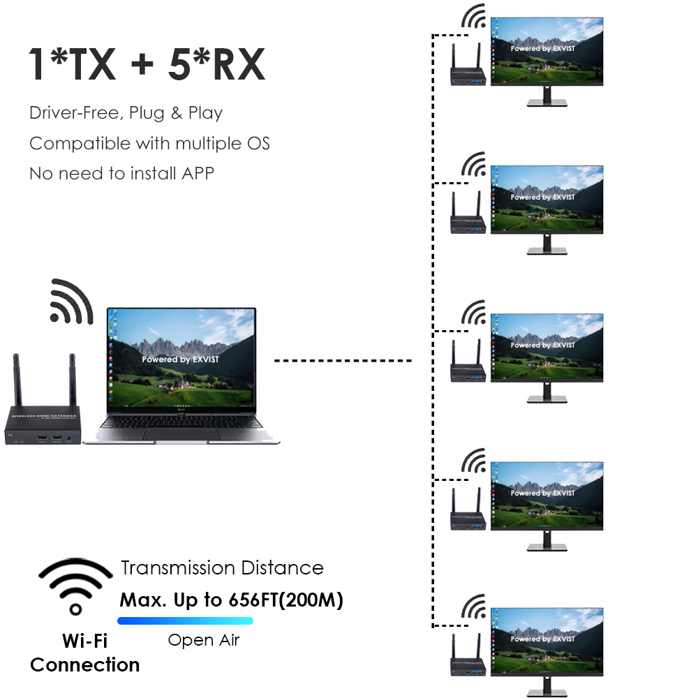 1080P Wireless HDMI & VGA Extender | 1-to-8 Receivers, 656ft Range | EXVIST