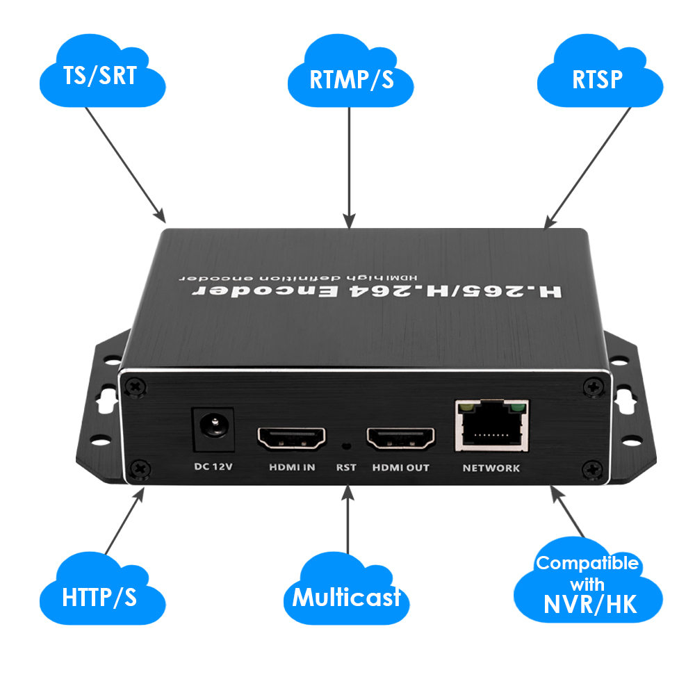 PoE HDMI Encoder/Decoder | 3ch RTSP & Surveillance Ready | EXVIST